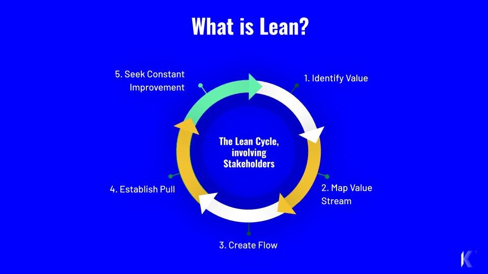 Lean training: replacing your stickies with digital collaboration