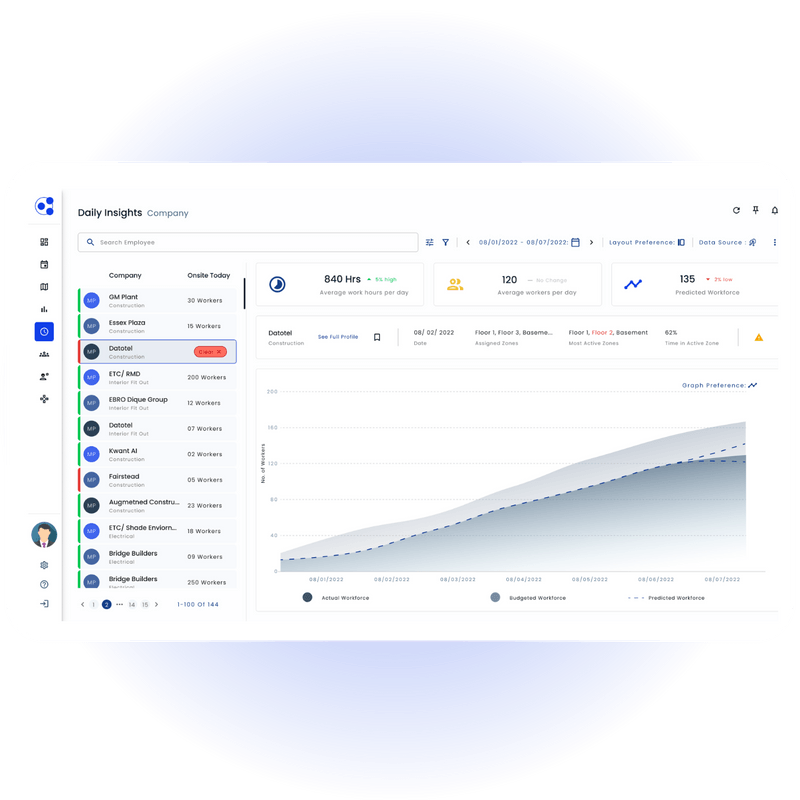 Ai-Powered Predictive Analytics for Construction