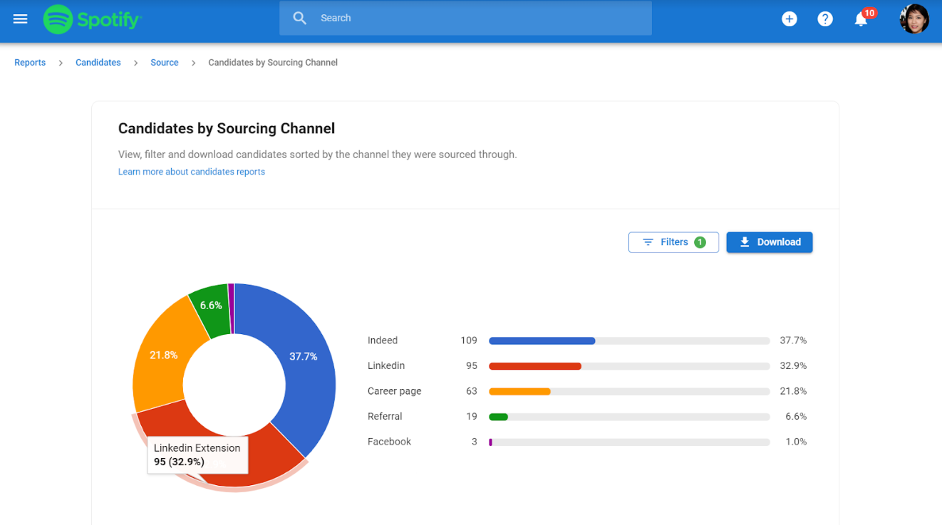 Top 5 Benefits of Integrating an ATS into Your HRIS Systems