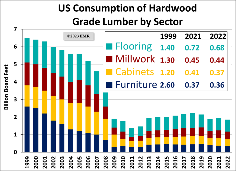 Real American Hardwood