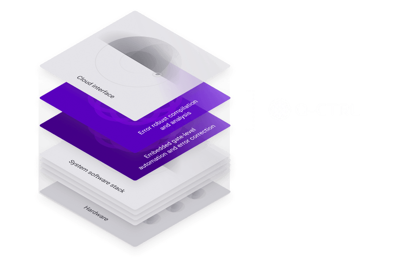 We make quantum technology useful | Q-CTRL