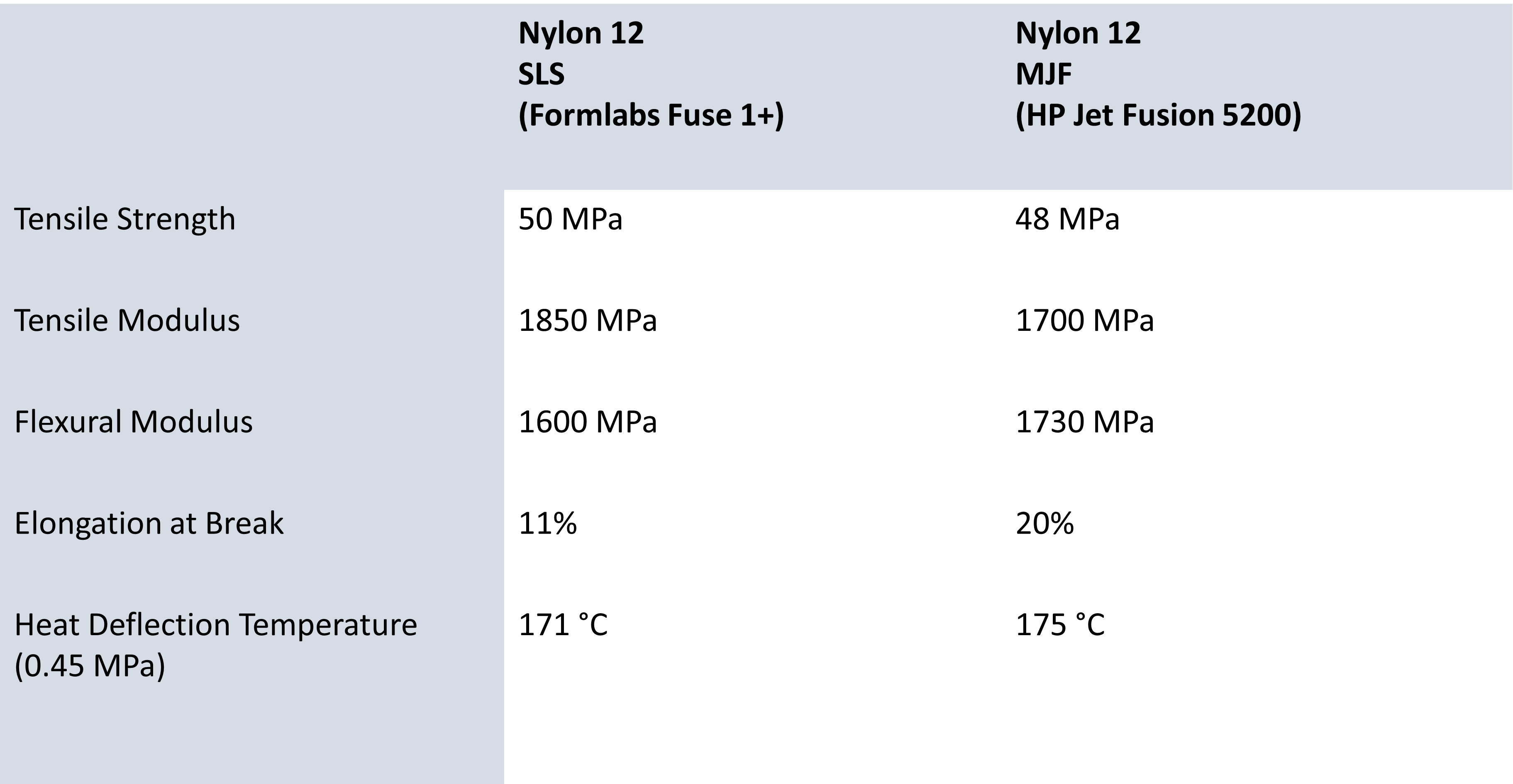 SLS vs. MJF 3D Printing: What designers and engineers need to know