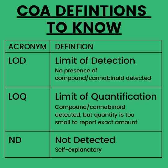 How To Read a COA