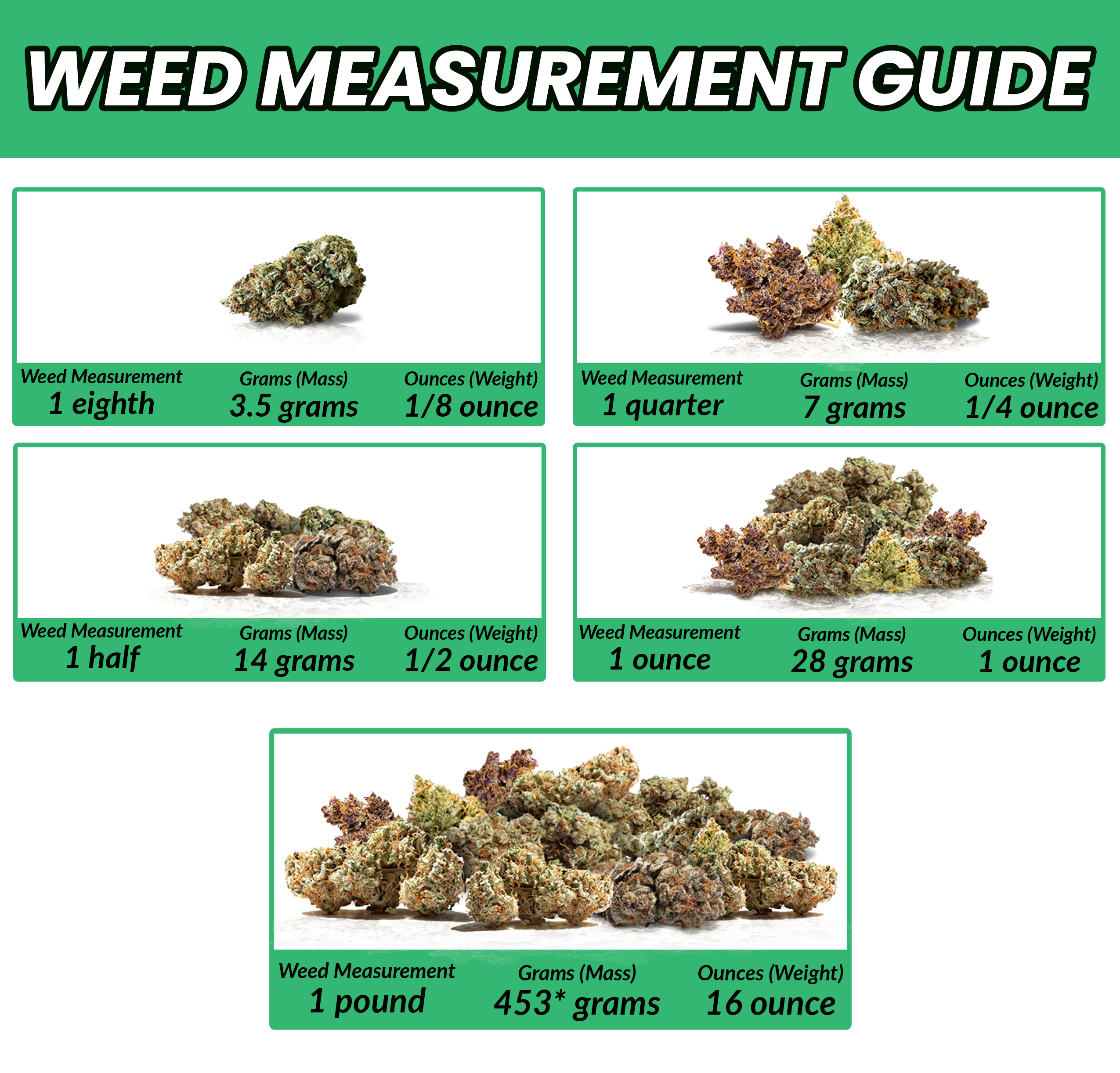 7 Grams Of Weed