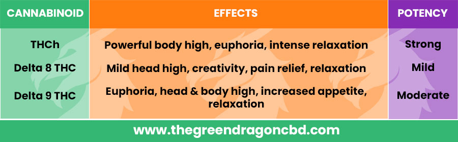 What is THCh? Top Things to Know About This Rising Star : The Green ...