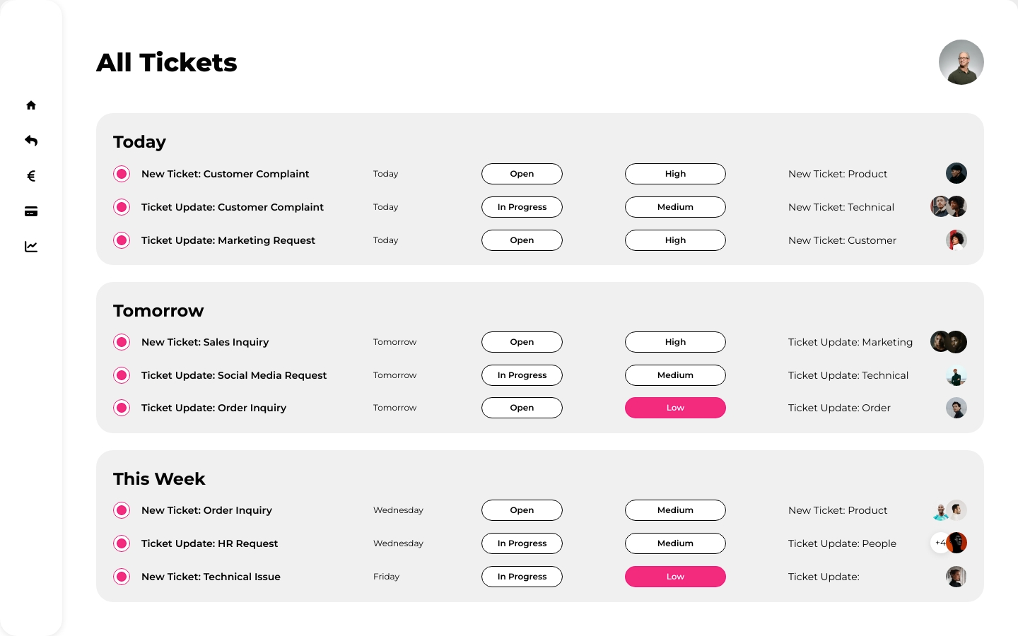 What is a Ticketing Service? A Comprehensive Guide for 2023 - Richpanel