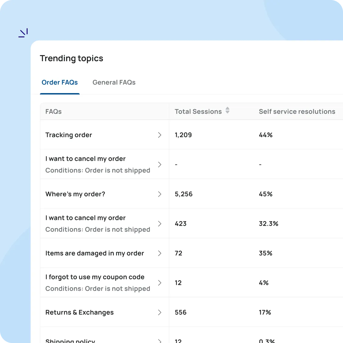 The Ultimate Guide to Choosing the Best Email to Ticket System for 2023 ...
