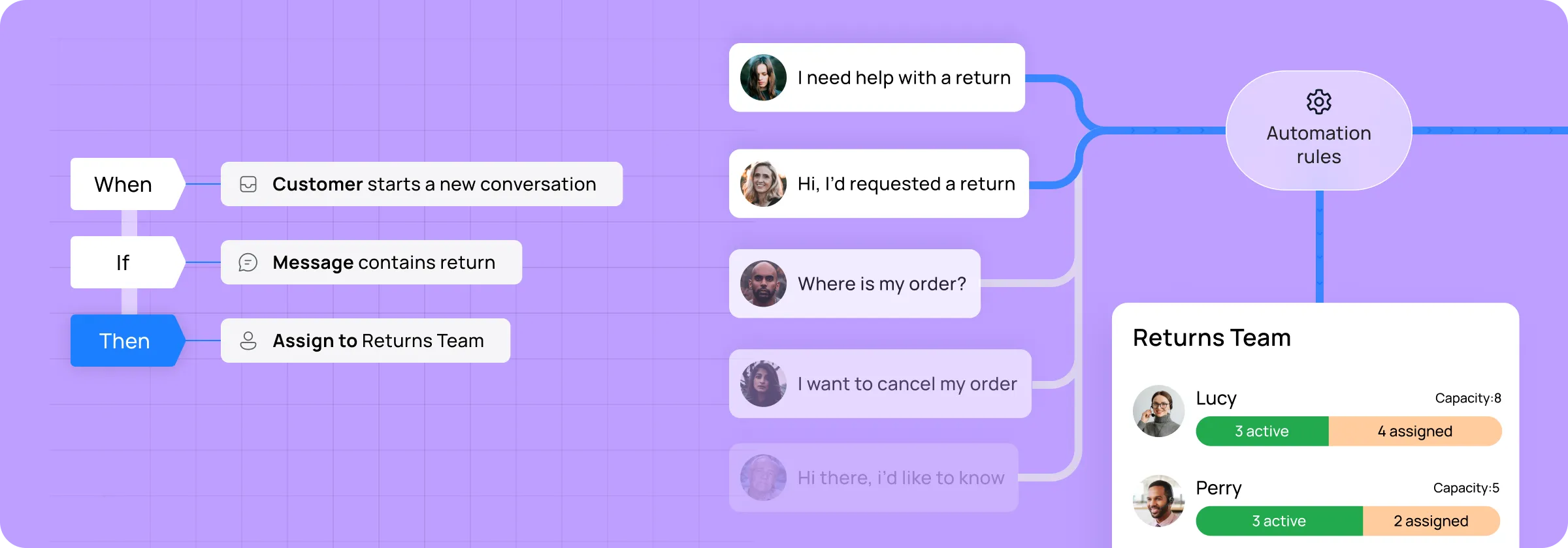 Top 5 Customer Portal Software for 2023: Buyer's Guide - Richpanel