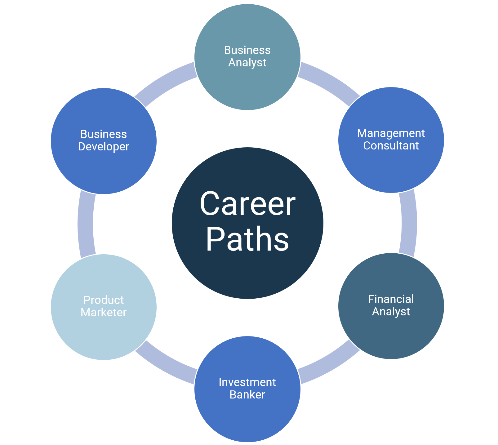 Top 11+ Goldman Sachs Interview Questions | Career Principles