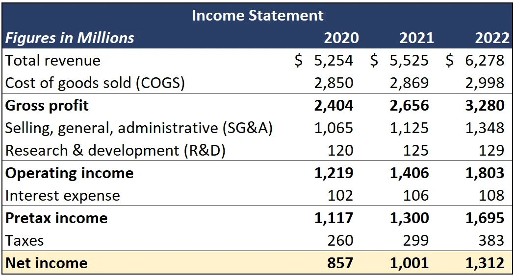 Income Statement