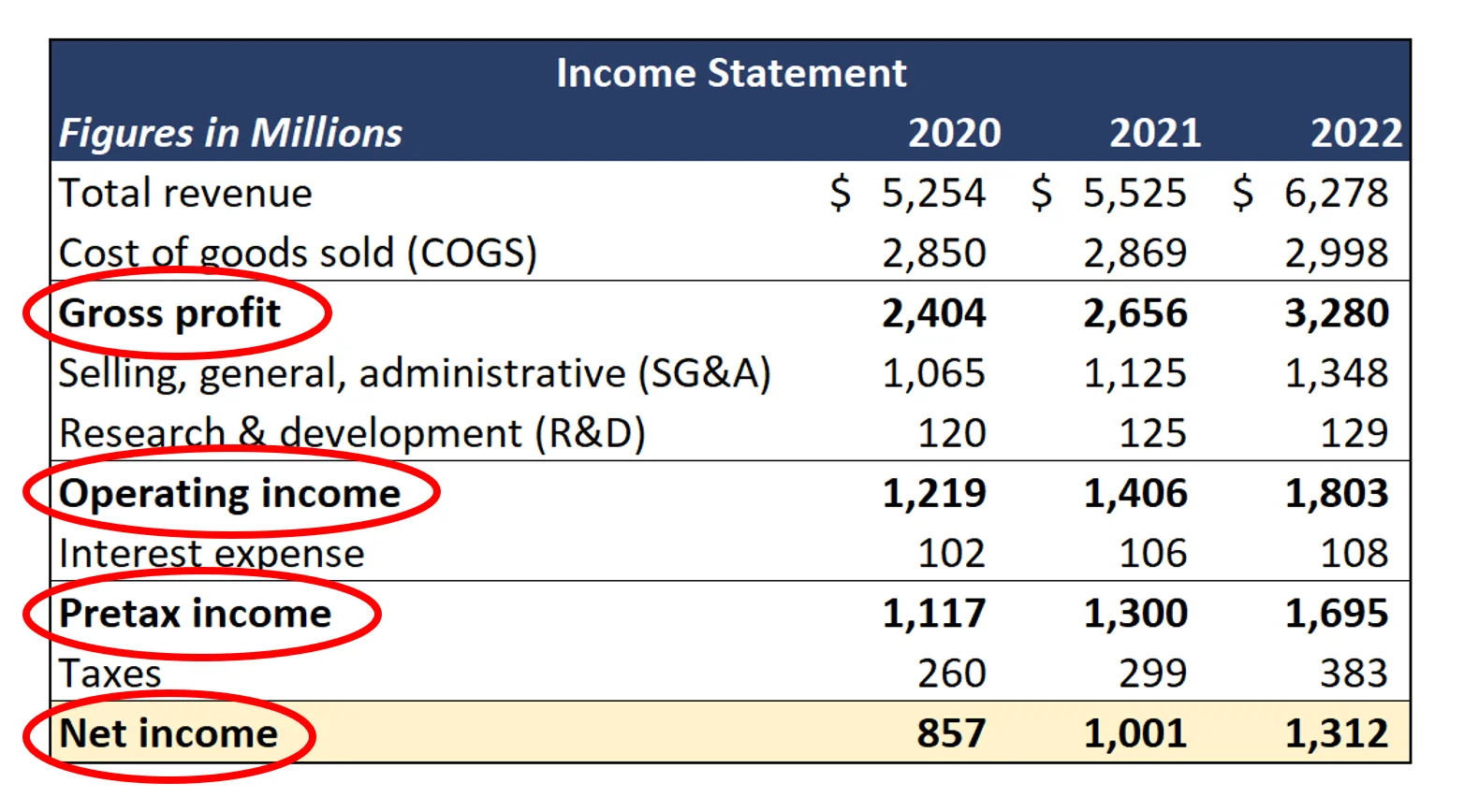 How To Prepare An Income Statement Career Principles