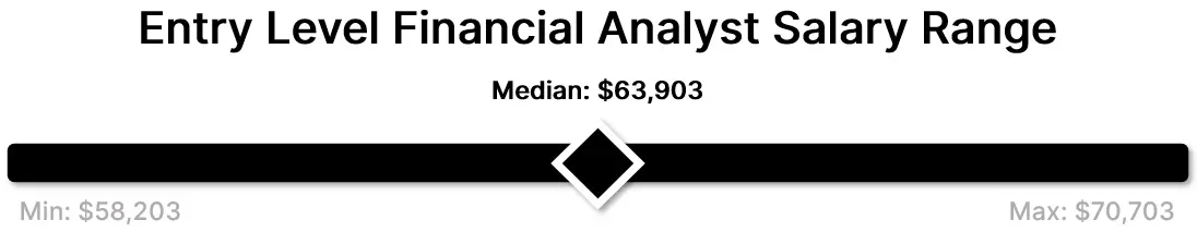 Top 10 Highest Financial Analyst Salaries in 2023 | Career Principles