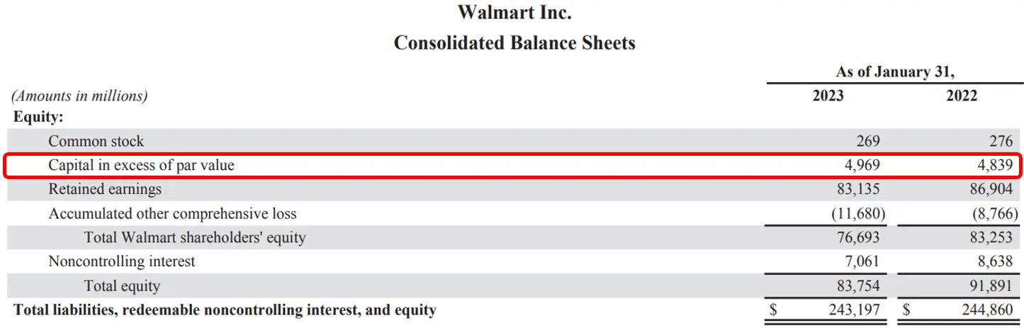 Additional Paid In Capital | Definition, Calculation & Examples