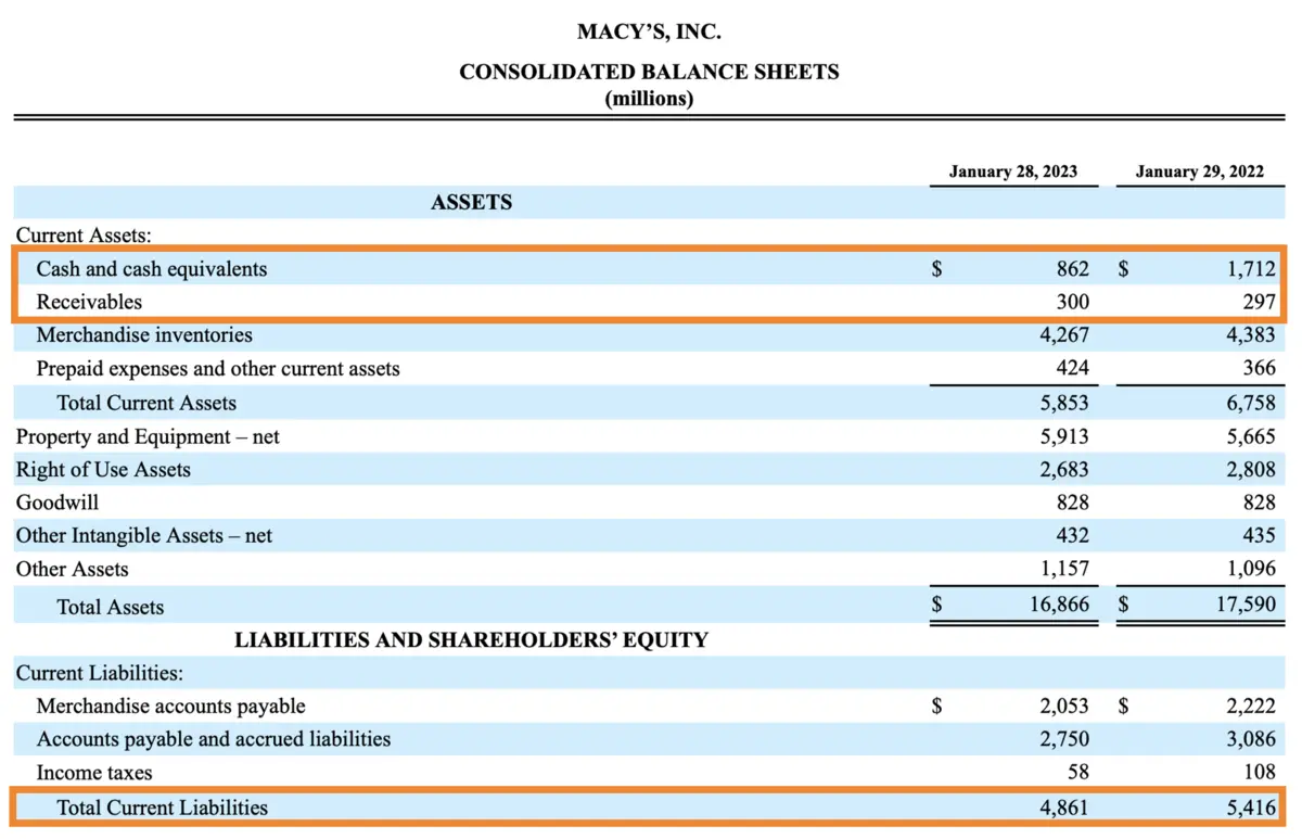 Quick Ratio Formula with Real World Examples