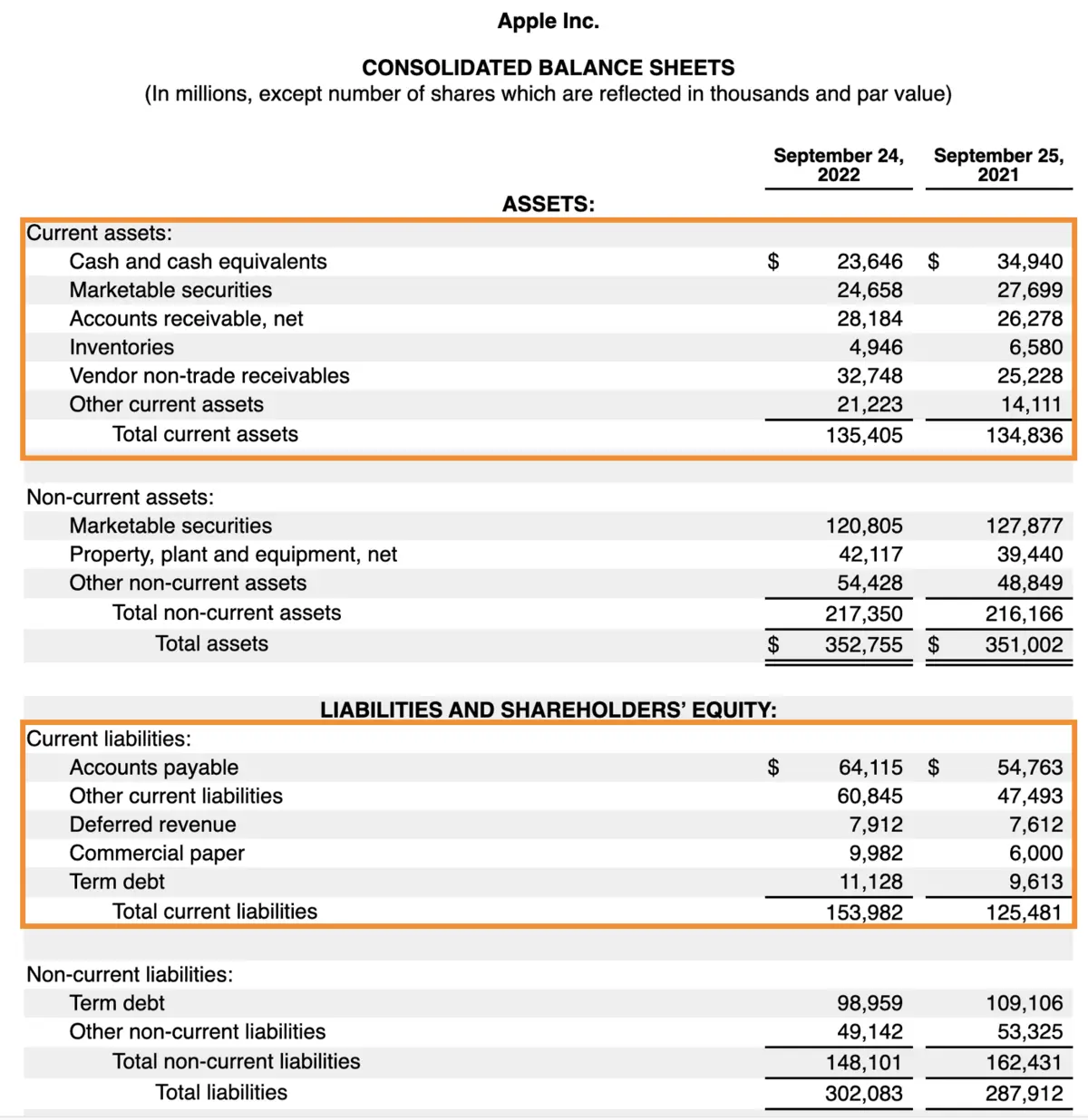 Acid-Test Ratio: Meaning, Formula and Examples