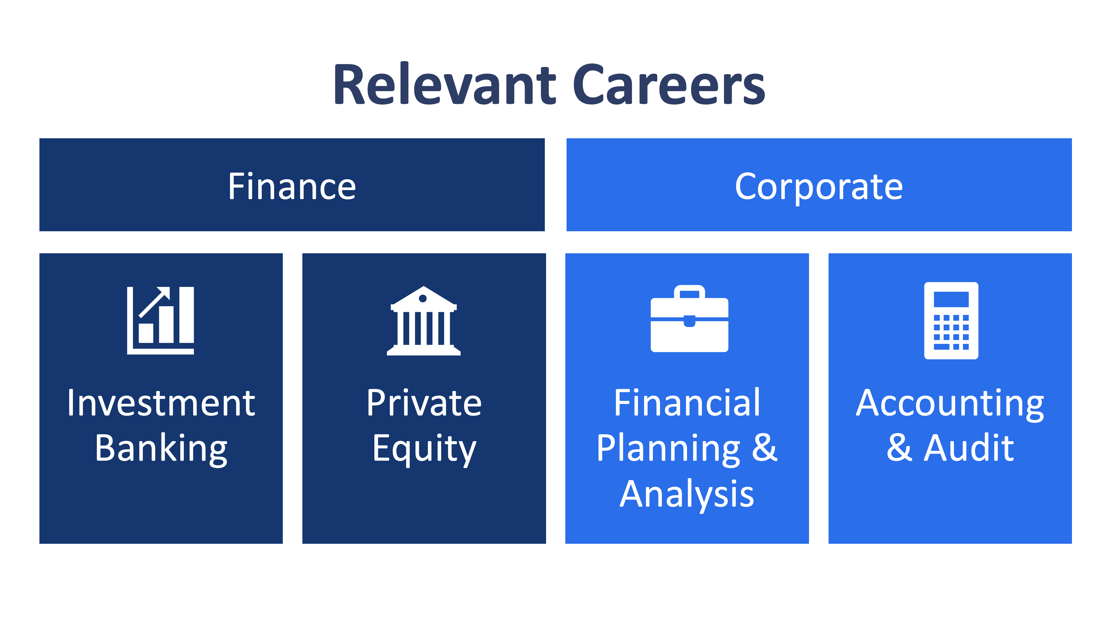 The Financial Analyst Program | Career Principles