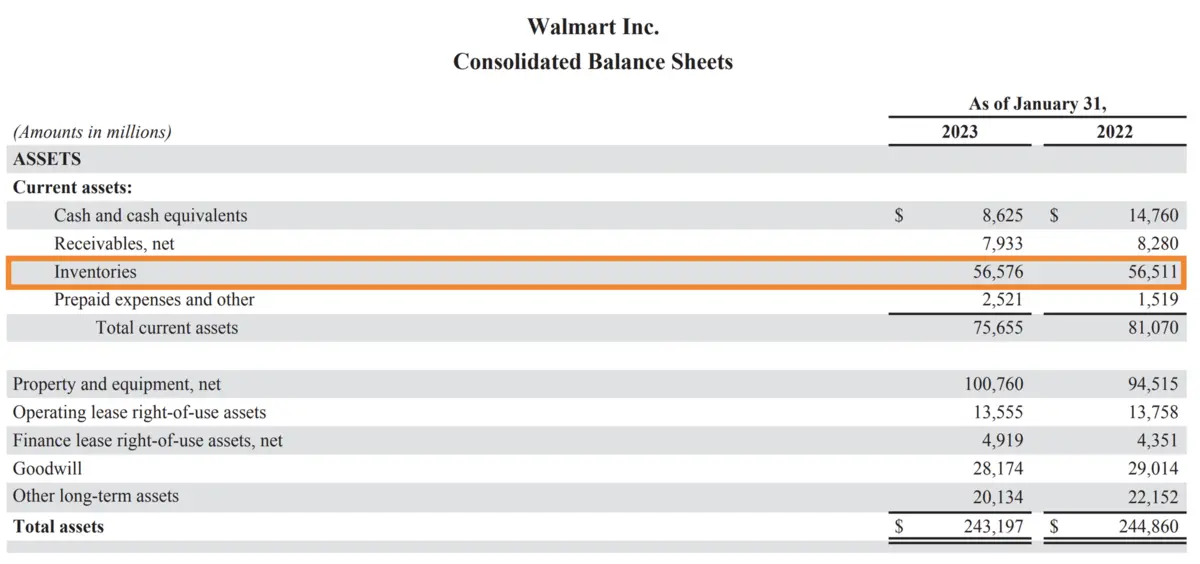Inventory Turnover Ratio: Definition, Formula and Examples