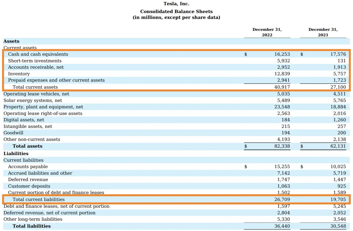 Tesla, Inc Consoliadted Balance Sheet