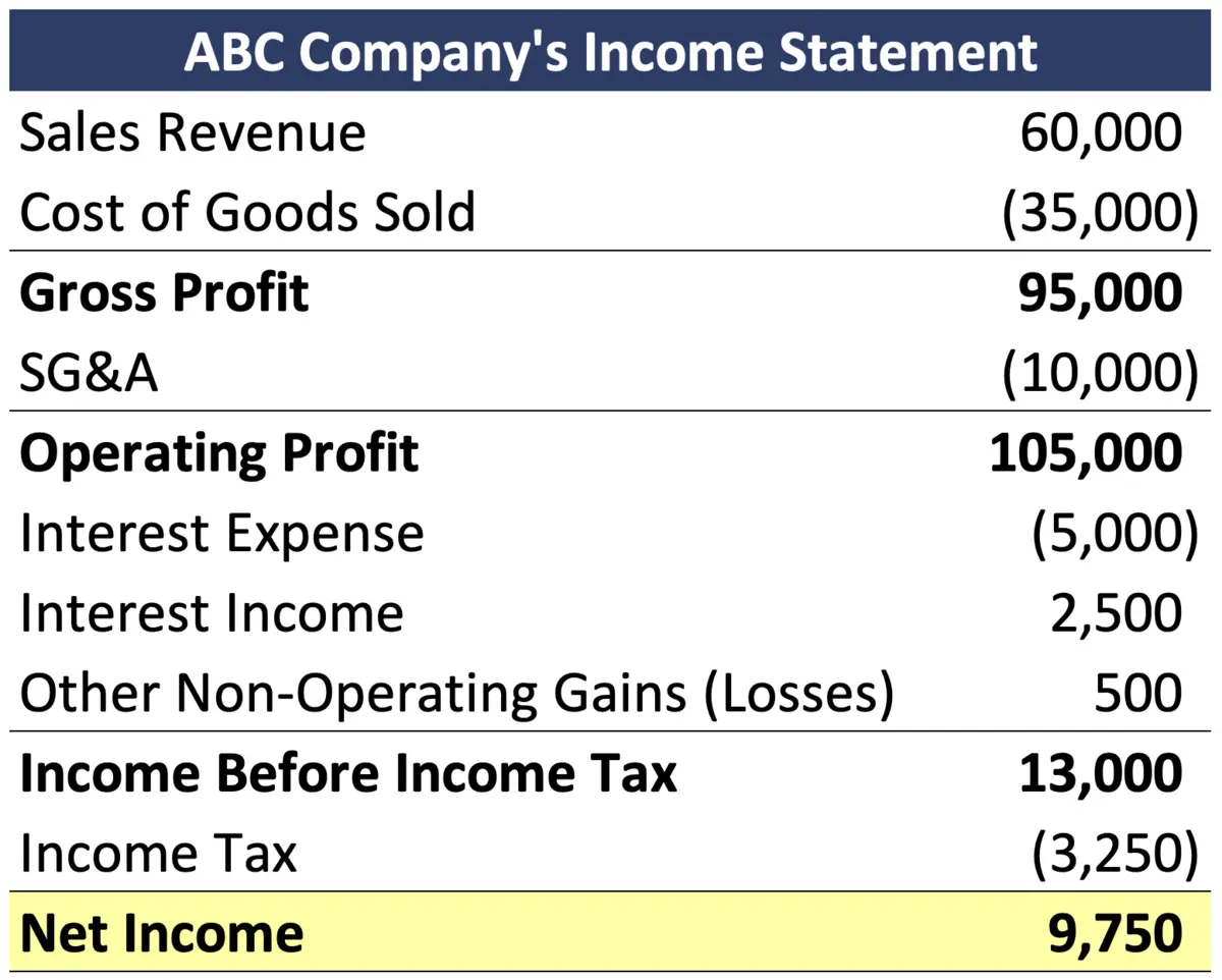 EBIT Formula and Examples