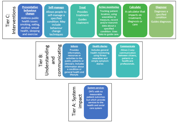 South Bank Innovationt | How to get help understanding Evidence ...