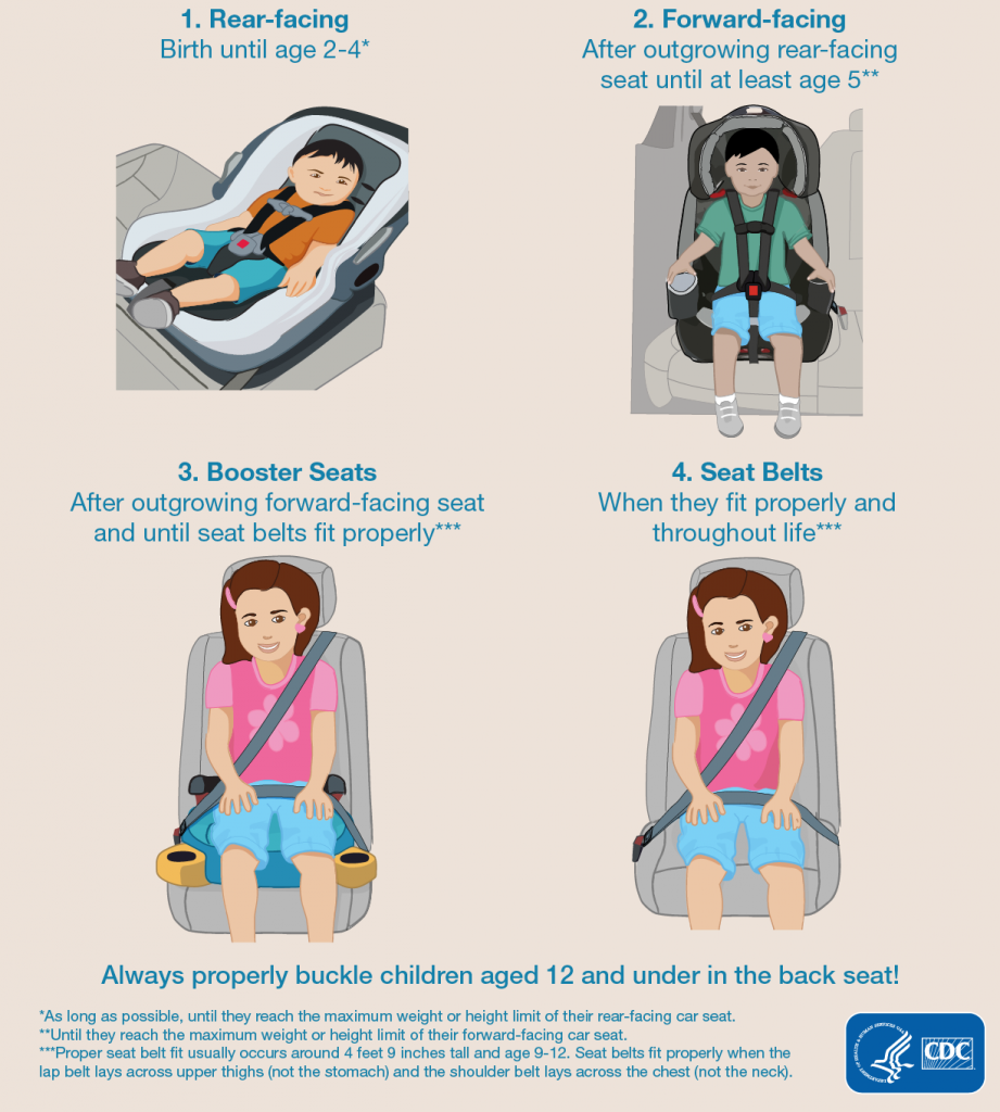 What Kind Of Car Seat Do I Need For A 5 Year Old Wholesale Clearance 