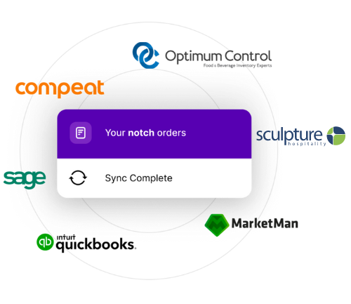 Restaurant Management Software - notch