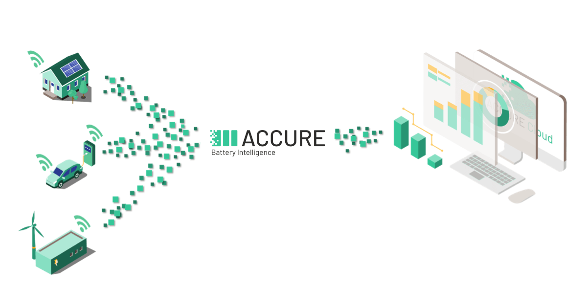 ACCURE Battery Intelligence: battery analytics software for what's next