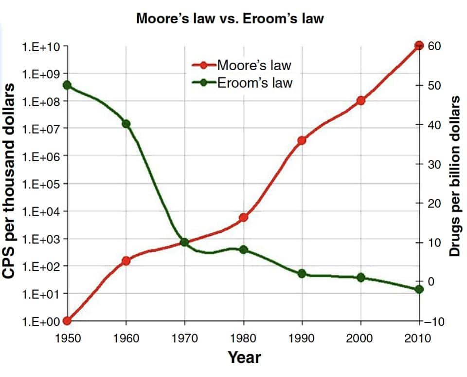 Five Things Big Pharma—And Its Investors—Could Learn From Synthetic ...