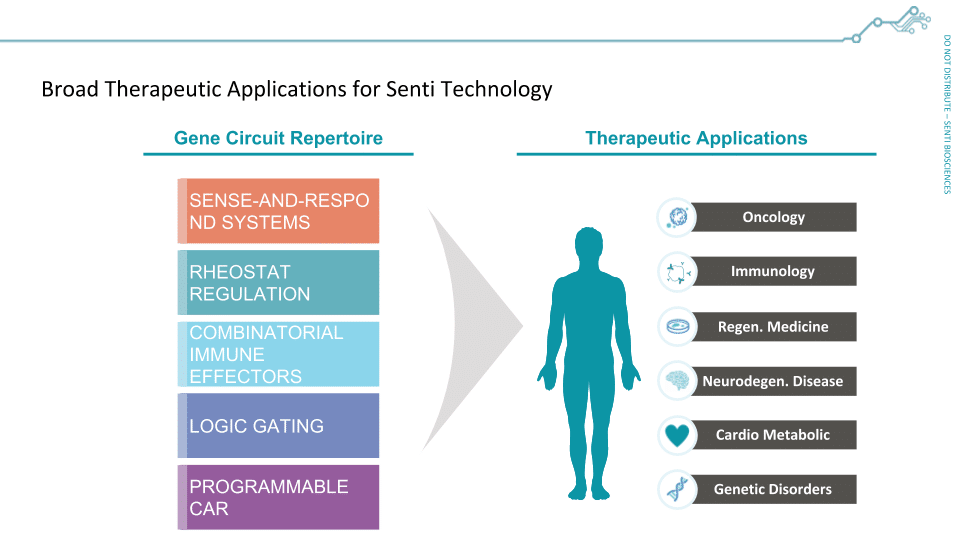 Senti Biosciences’ CEO Tim Lu talks about the challenges facing cell ...