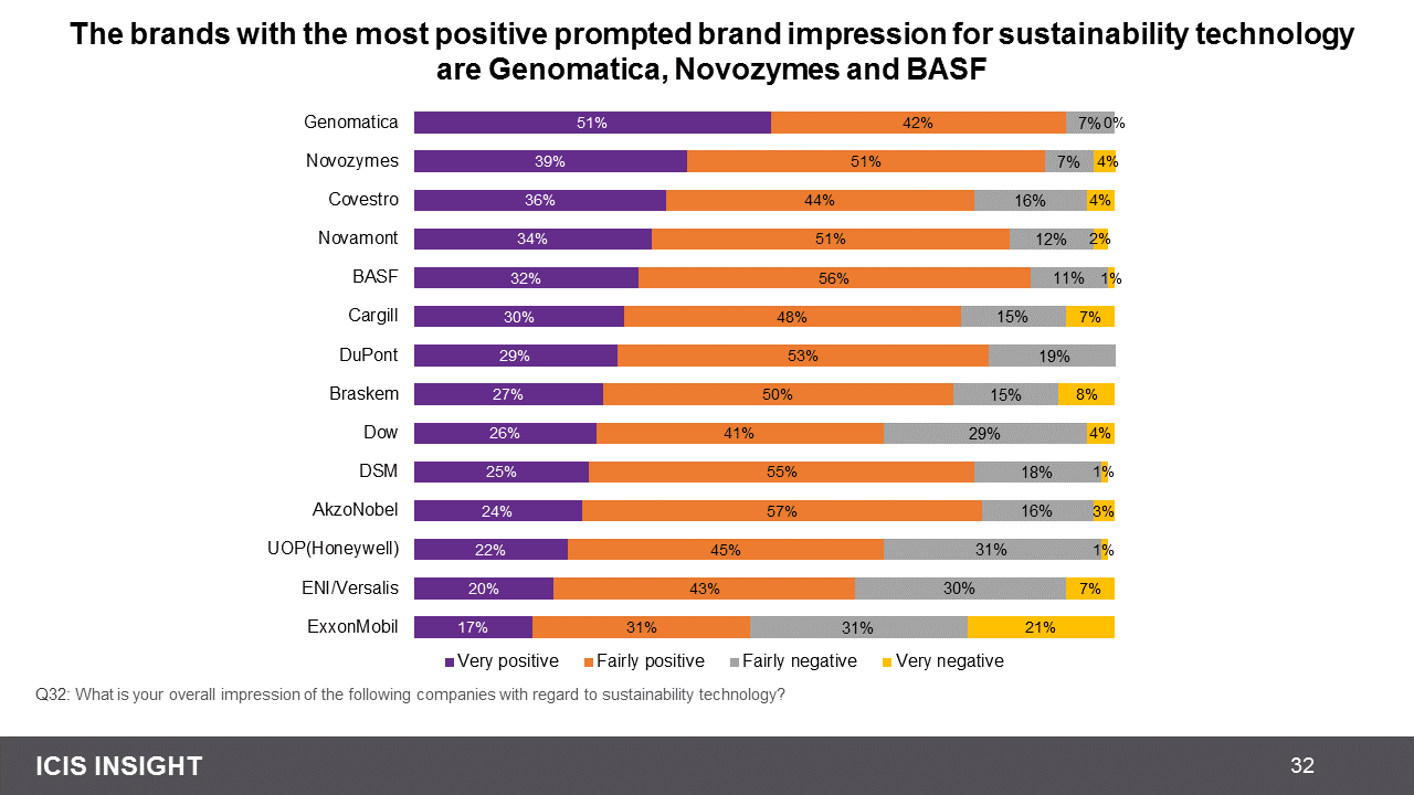 Renewable Chemicals Accelerate Advance into Mainstream Chemical ...