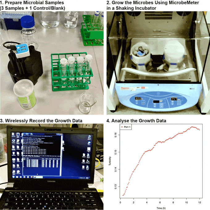 Four synthetic biology startups to watch in 2019 - SynBioBeta