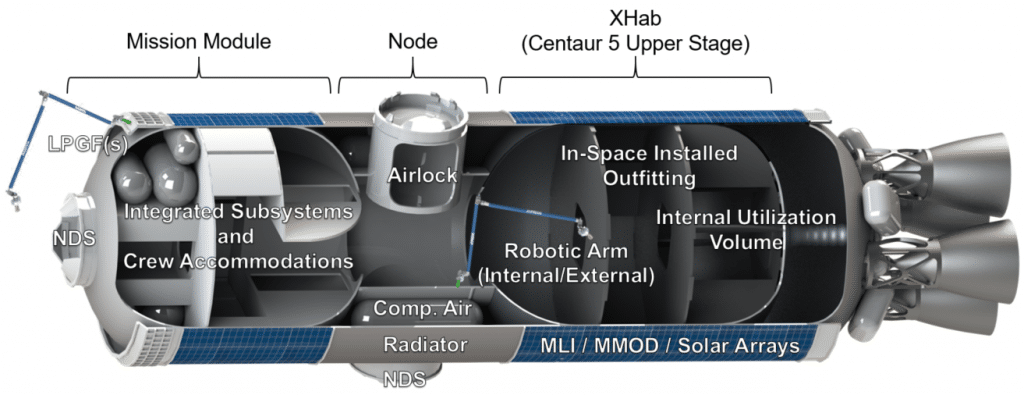 Microgravity: biomedicine’s next frontier - SynBioBeta
