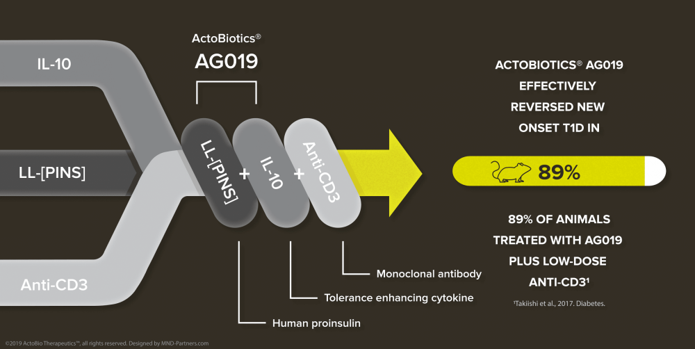 ActoBio Therapeutics™ CEO Pieter Rottiers on the potential to cure ...