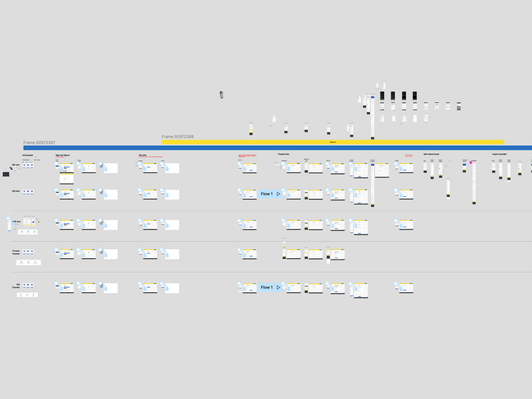 Aviva - Case Study | Shoreditch Design