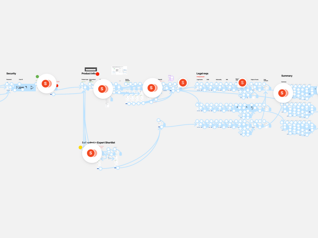 Aviva - Case Study | Shoreditch Design