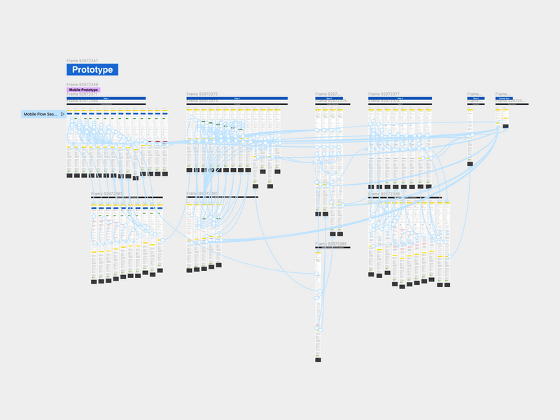 Aviva - Case Study | Shoreditch Design