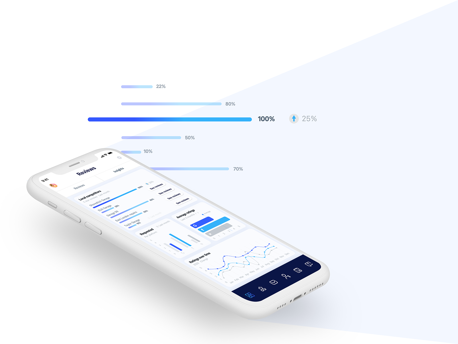 Fuzey - Case Study | Shoreditch Design
