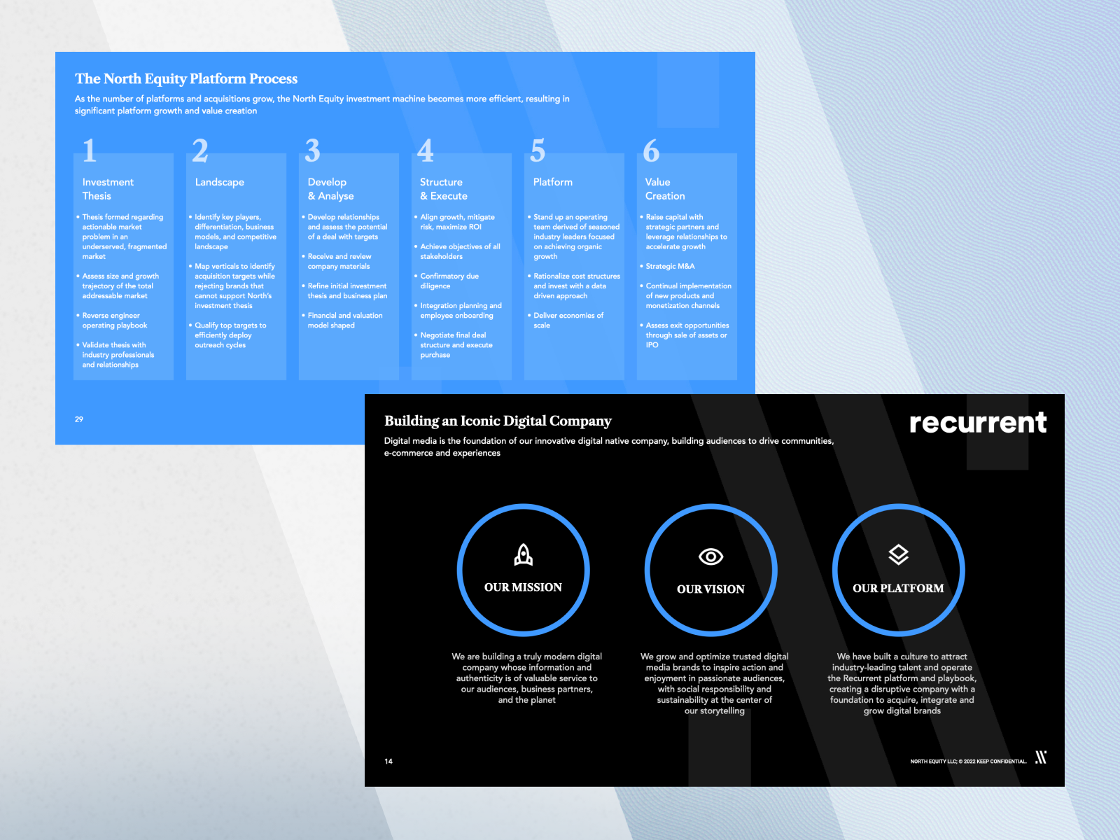 North Equity - Case Study | Shoreditch Design
