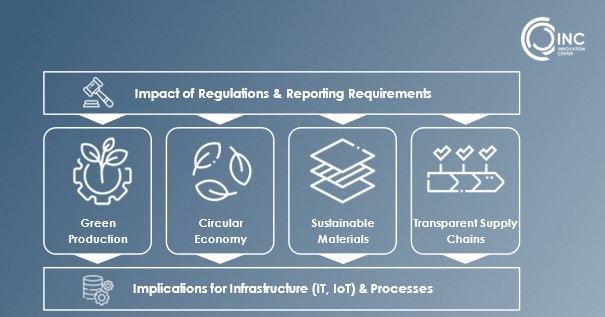 Driving Sustainability by harnessing the power of Digitalization