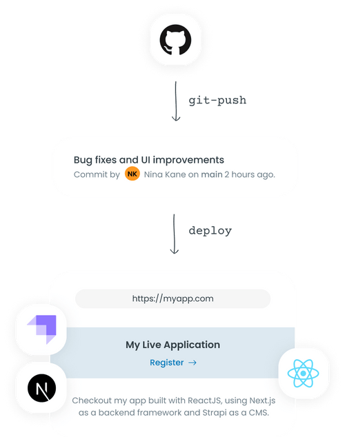 Your apps. Deployed on AWS. In minutes. With Microtica.