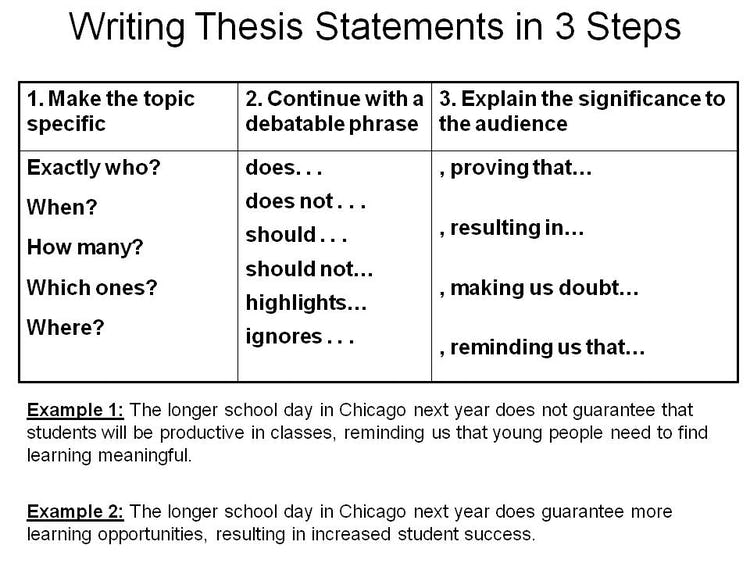  How Does A Thesis Statement Look How Does A Thesis Statement Look By 