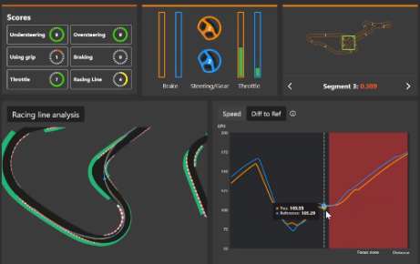 Ist Track Titan ein MUSS für jeden Sim Racer?