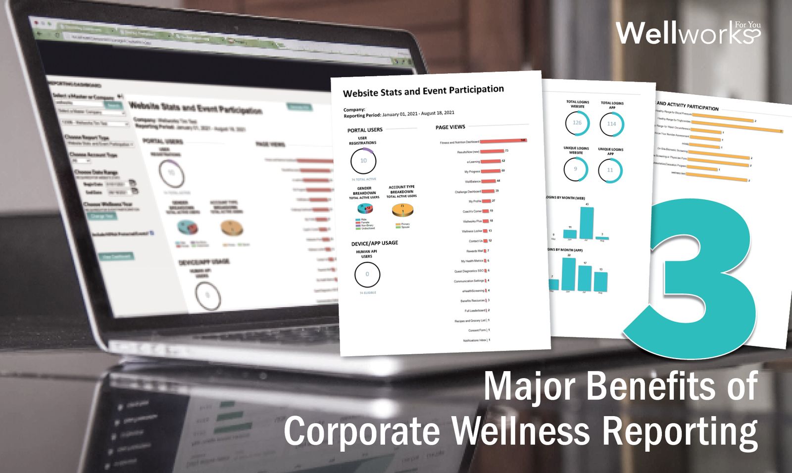 Wellness Program Solutions - Resources - Wellworks for You