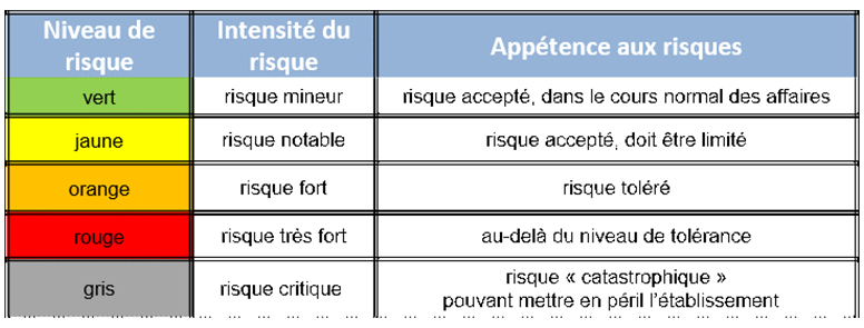 Cartographie des risques de non-conformité : préalables à respecter et opportunités | News ...