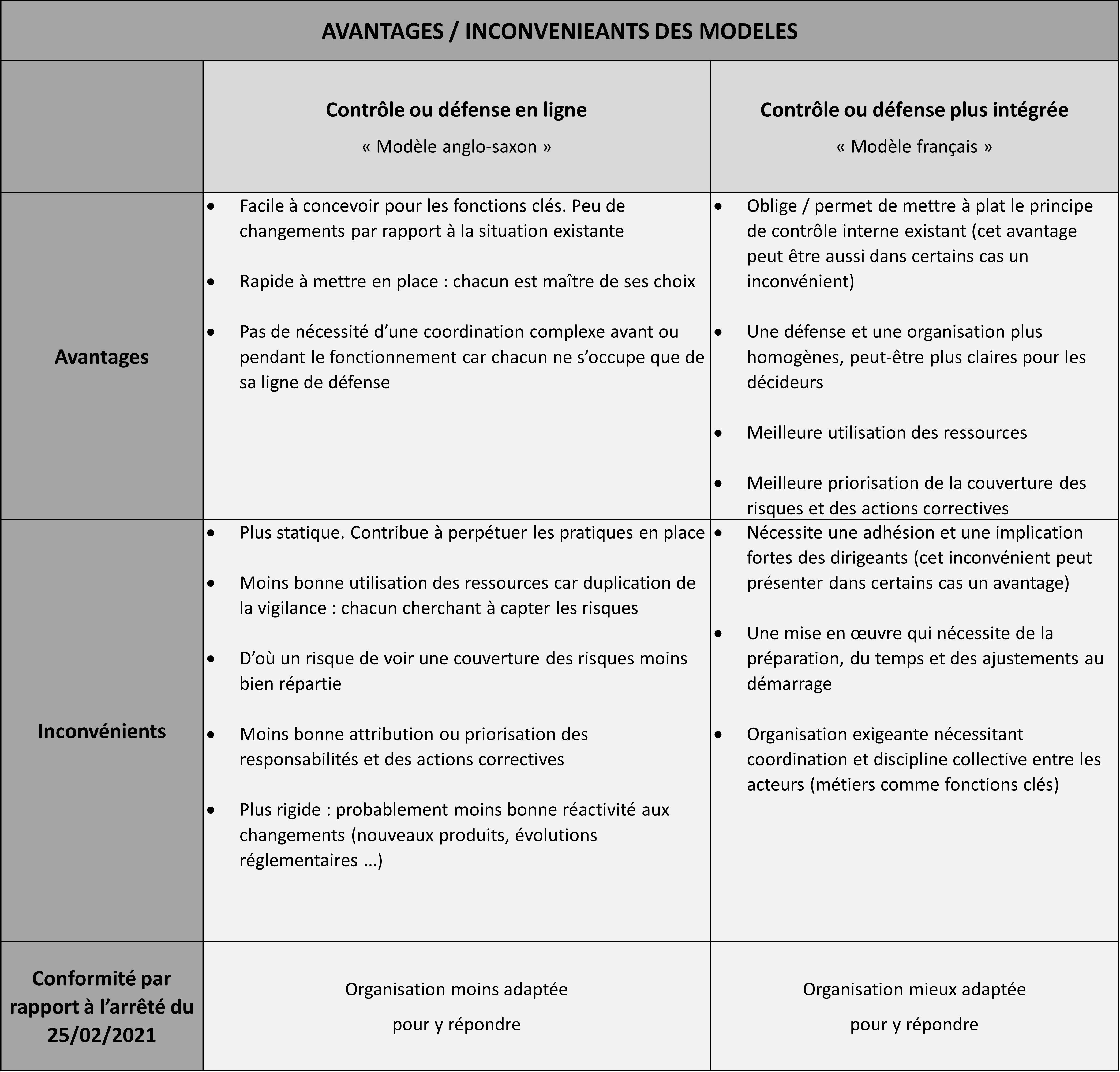 3 Niveaux de contrôle : quel modèle adopter et comment être conforme à ...