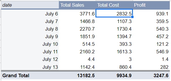 How To Format Pivot Tables In Google Sheets Lido app