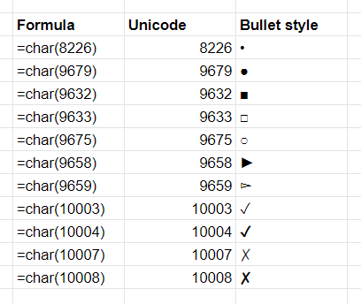 How to Add Bullet Points in Google Sheets (The Easy Way!)