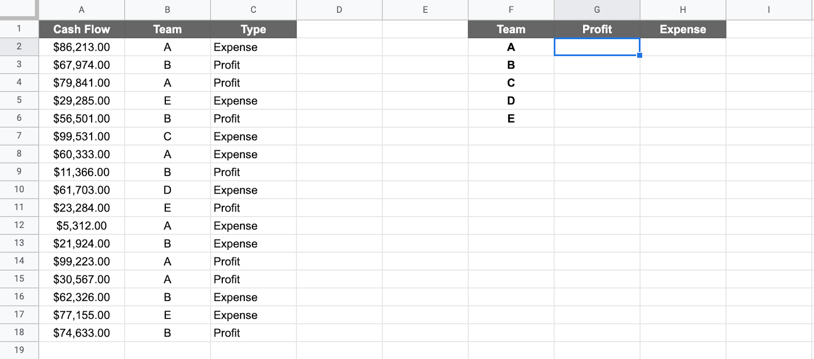 SUMIF Multiple Criteria Google Sheets Easiest Way In 2023 