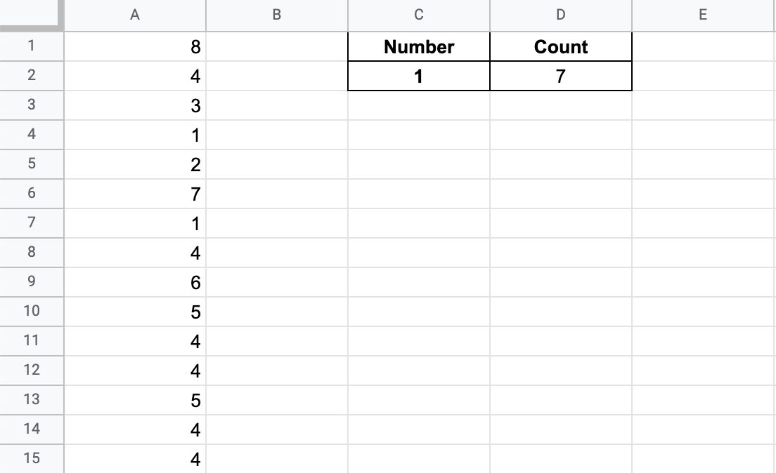 COUNTIF Contains X In Google Sheets Easiest Way In 2023 