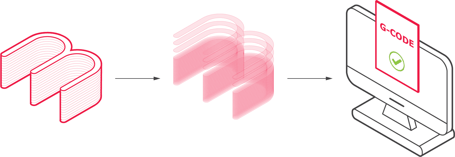 3D Printing Guide | Get It Made